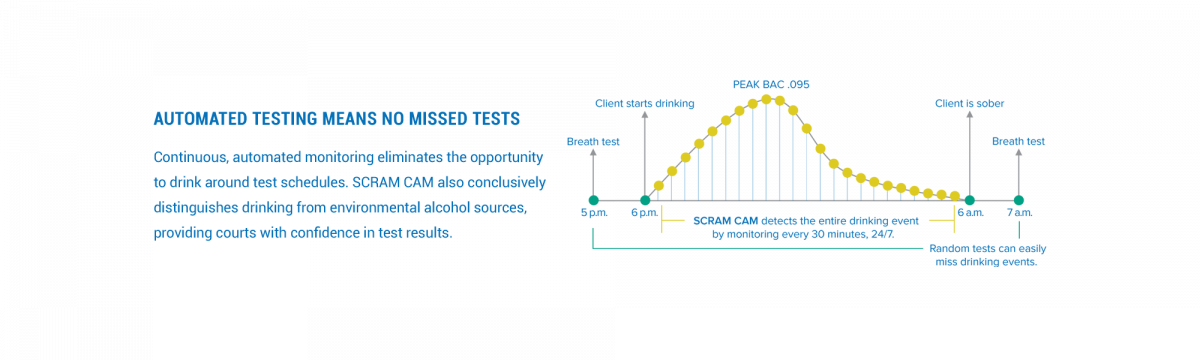SCRAM Continuous Alcohol Monitoring - Total Court Services | Ignition ... SCRAM Continuous Alcohol Monitoring - Total Court Services | Ignition ...